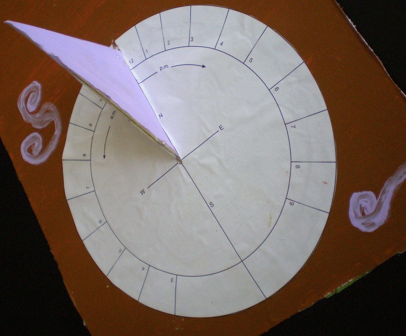 Mudança Global: Relógio de sol