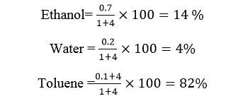 NFNF1213 Physicochemical Lab Report: Lab 3: Part A (Determination of ...