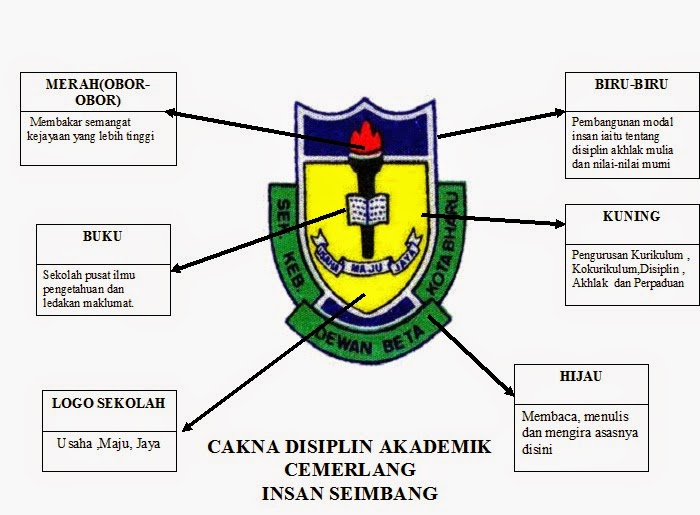 Sekolah Kebangsaan Dewan Beta(SKDBKU): LATAR BELAKANG SEKOLAH