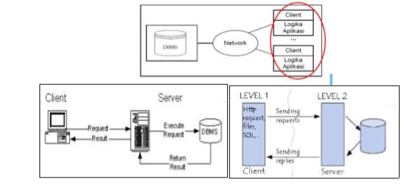 Arsitektur two tier client server - Our Akuntansi