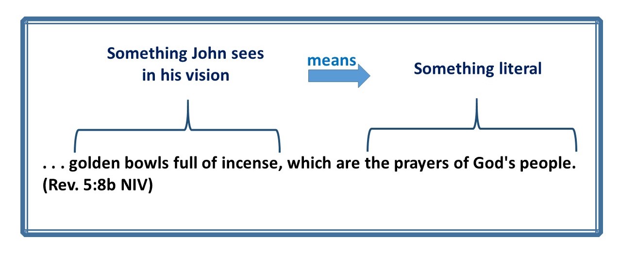 parresiazomai: What is the Second Death? Part 1, Symbols and Meanings