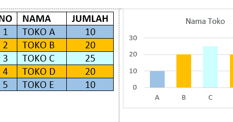 Membuat Tabel, gambar, Grafik dan diagram di Microsoft Word 2013
