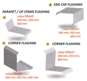 (DOCX) Cara Pemasangan Atap Spandek - DOKUMEN.TIPS