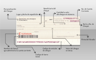 Contabilidad :): El Cheque Y Sus Clases