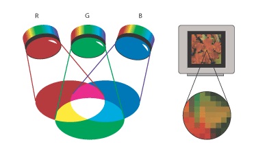 Belajar Photoshop: RGB