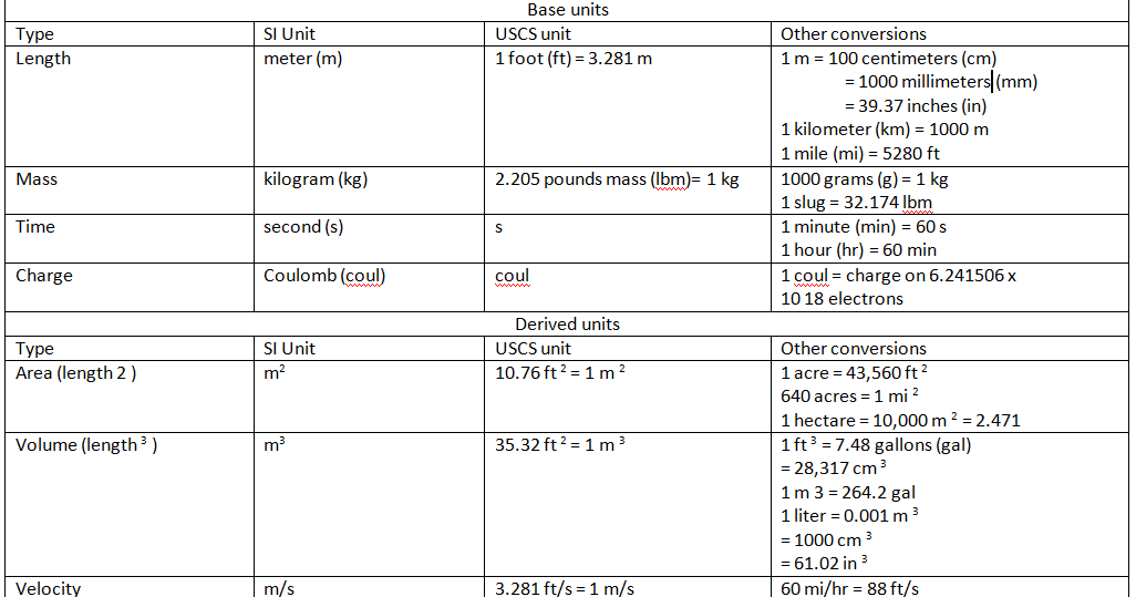 Units of Conversions Used in Mechanical Engineering - AxiBook