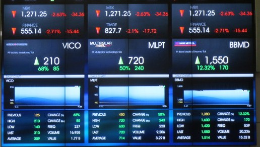 Trick For Understanding Stock Charts - What is Stock Chart