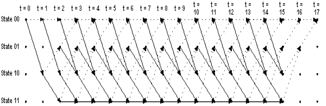 Yasin Kavak: Performance of Convolutional Encoded and Uncoded 16 QAM ...