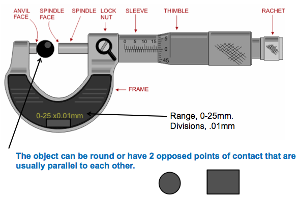 weekly engineering system tuition blog: Instruction of using accurate ...
