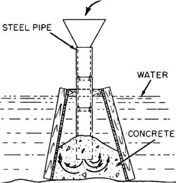 TREMIE METHOD OF UNDERWATER CONCRETING PDF