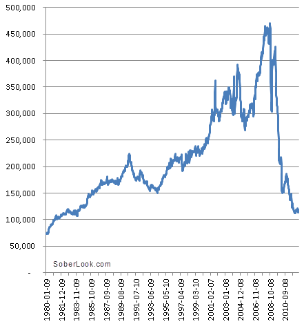 Sober Look: LIBOR is becoming less relevant, even in the US
