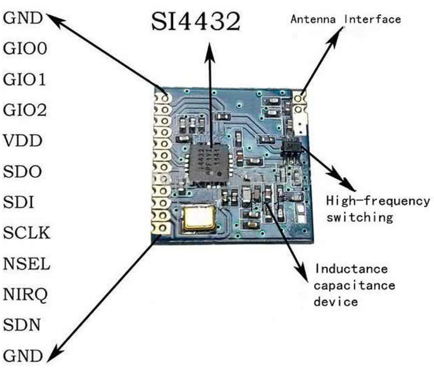 Mikrokontrolery PIC: SI4432 moduł RF firmy Silicon Labs - zajęcia ...