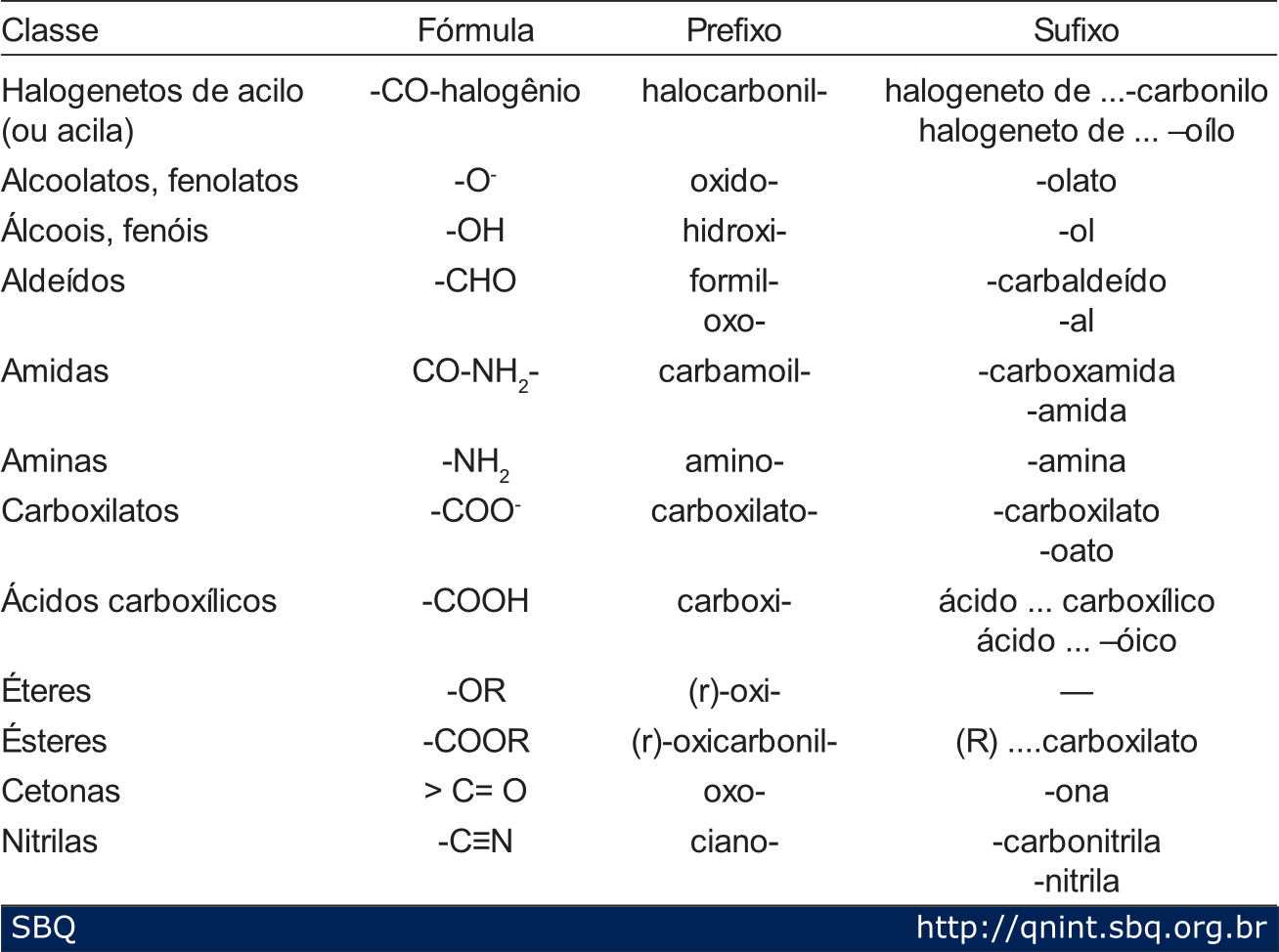 Exercícios De Nomenclatura De Compostos Orgânicos - FDPLEARN