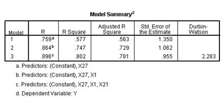 Download Tabel Durbin Watson