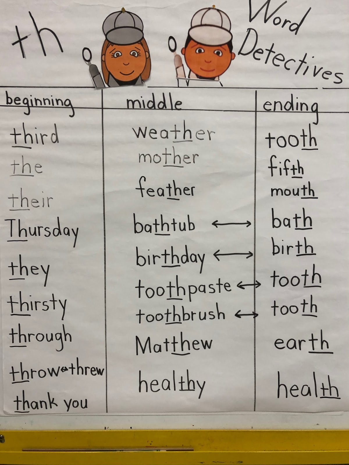 Reading2success: TH Digraph Word Detectives - Where is the digraph ...