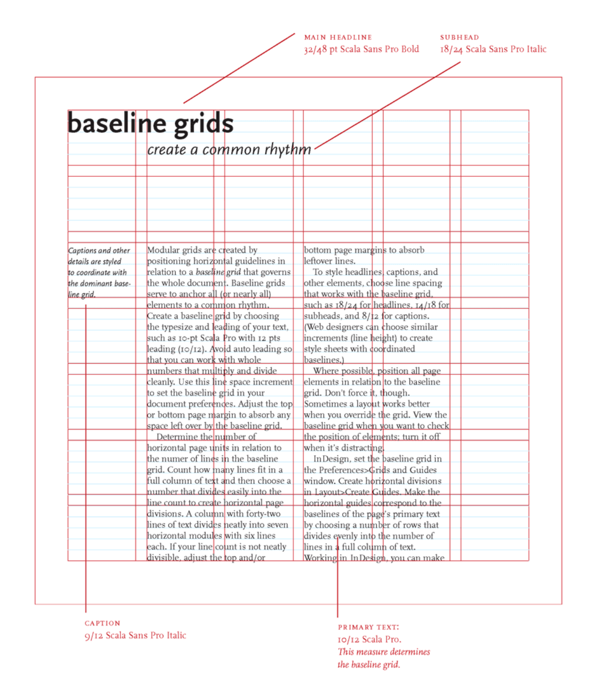 Design Practice Blog: Grid & Layout in publications