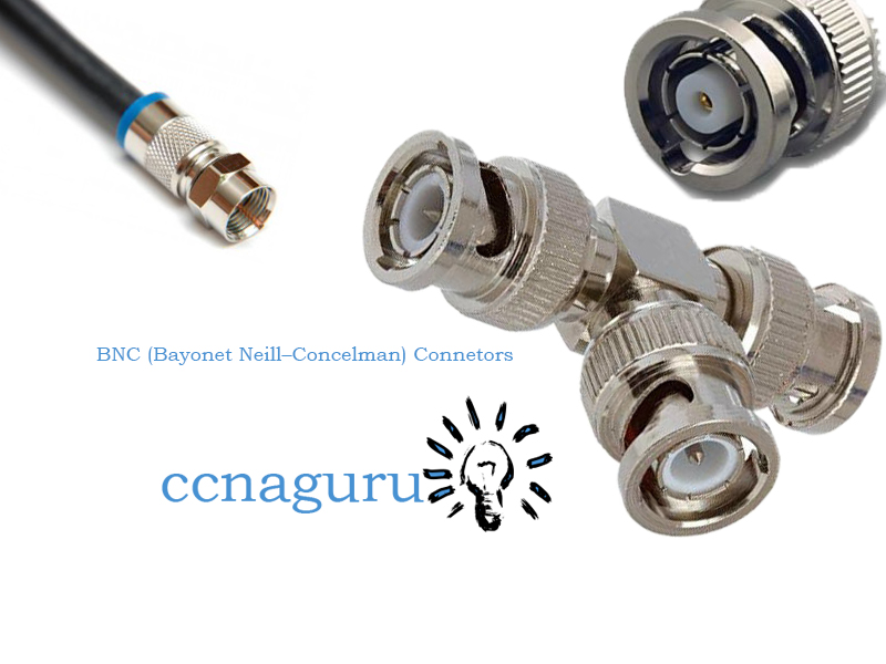 CCNA Network Media Types ~ CCNAGURU | Free CCNA Tutorials Guide and ...