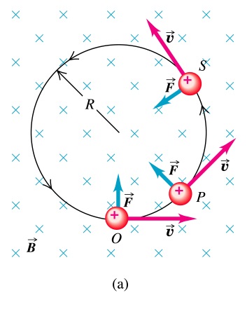 PHYSIC LESSONS: ΚΙΝΗΣΗ ΦΟΡΤΙΣΜΕΝΩΝ ΣΩΜΑΤΙΔΙΩΝ ΜΕΣΑ ΣΕ ΜΑΓΝΗΤΙΚΟ ΠΕΔΙΟ