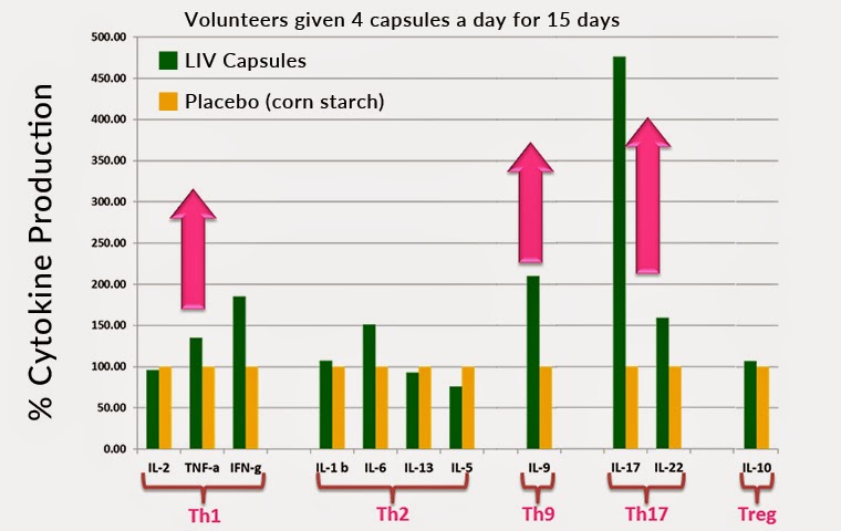 LIVe with HIV: How HIV affects your body and how LIV helps people ...
