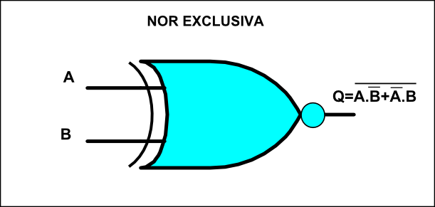 Electrónica Digital: PUERTAS LÓGICAS DIGITALES BUFFER, NOT, AND, OR ...