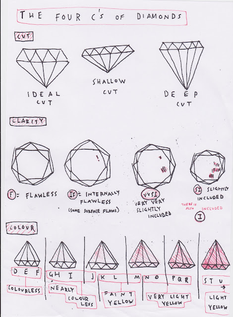 How to// Design Ideas | Design Practice