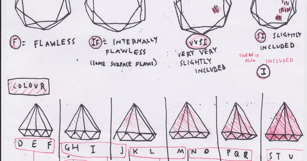 How to// Design Ideas | Design Practice