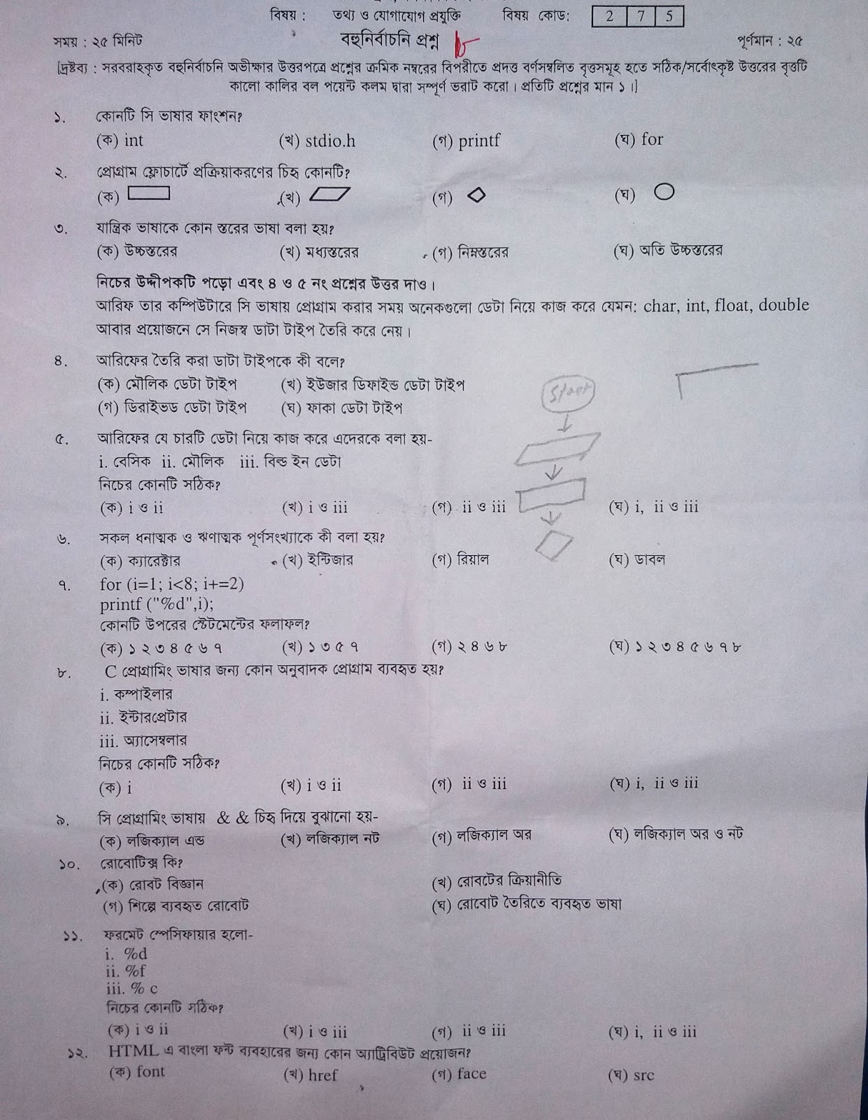 HSC ICT Suggestion 2023 with Question Paper