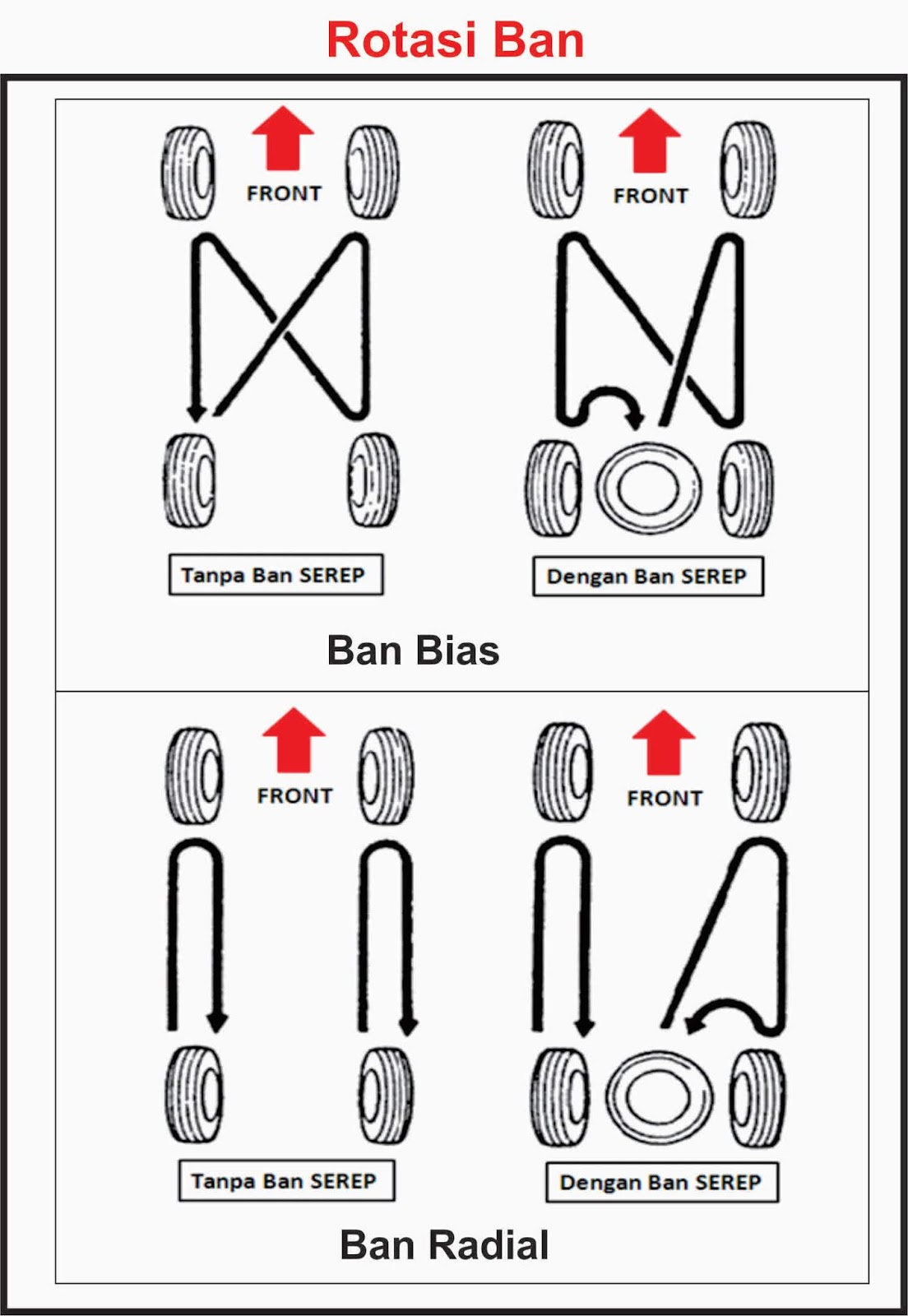 Fungsi dan Tujuan Rotasi Ban Mobil | teknik-otomotif.com