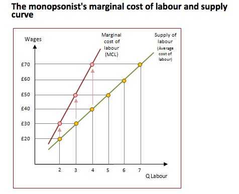 Econowaugh AP: Perfectly Competitive Resource Market 3 - Perf. Comp ...