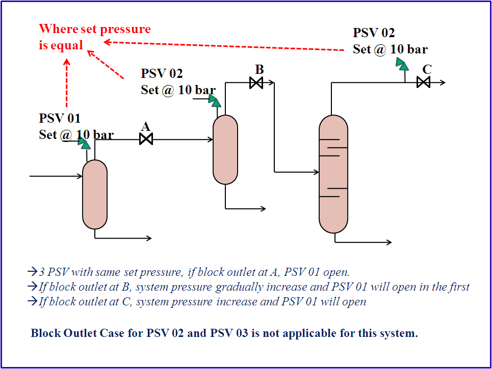 Process Engineering Stuffs. : 네이버 블로그