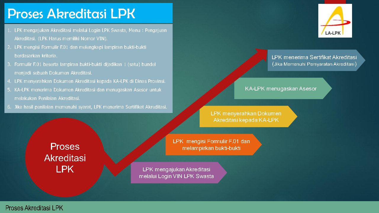 Pembinaan Lembaga Pelatihan Kerja: Proses Akreditasi LPK