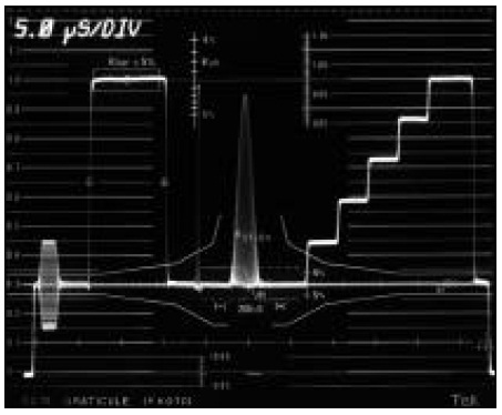 ANEKA INFO TEKNIK: PAL SYSTEM TELEVISION MEASUREMENT : K FACTOR RATINGS
