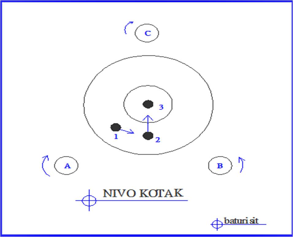 Koreksi Pada Alat Ukur Theodolit