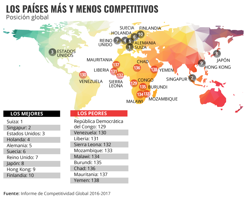Competitividad internacional - Comercio Internacional