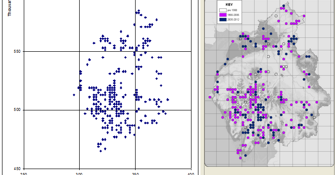 Nature Data: Blurring and plotting OS Grid References