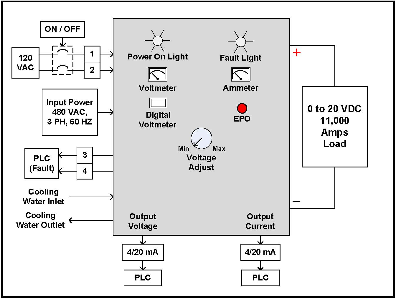 Carl E. Holmes Company (CEHCO): Variac controlled 0 to 20 VDC, 11000 ...