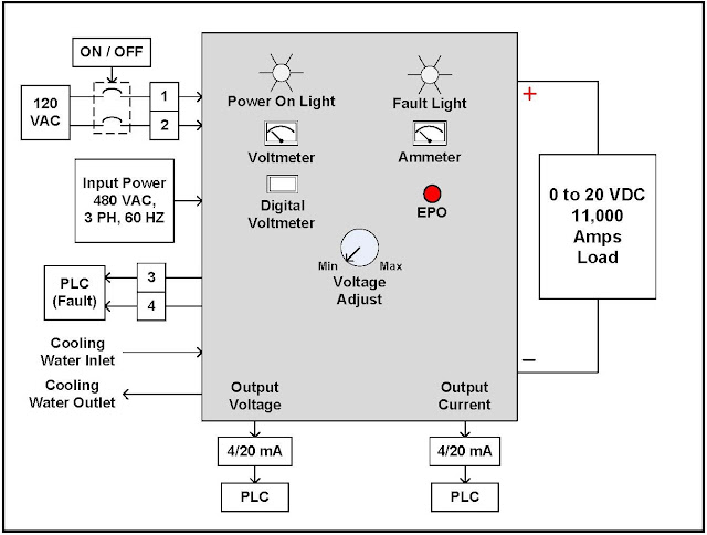 Carl E. Holmes Company (CEHCO): Variac controlled 0 to 20 VDC, 11000 ...