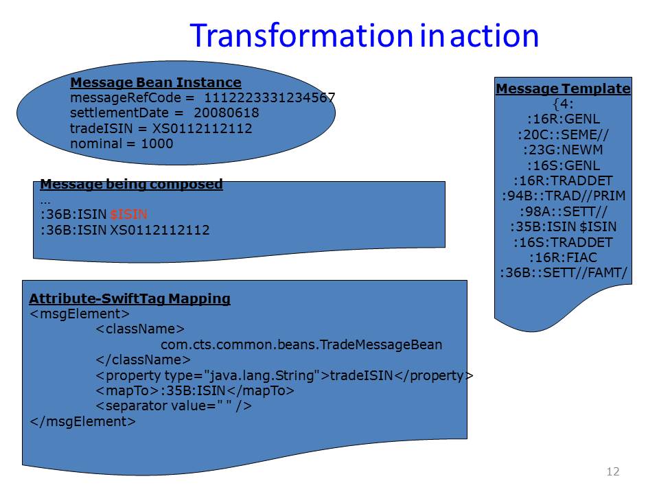 Lightning Solutions: A framework for generating Payment(SWIFT) messages