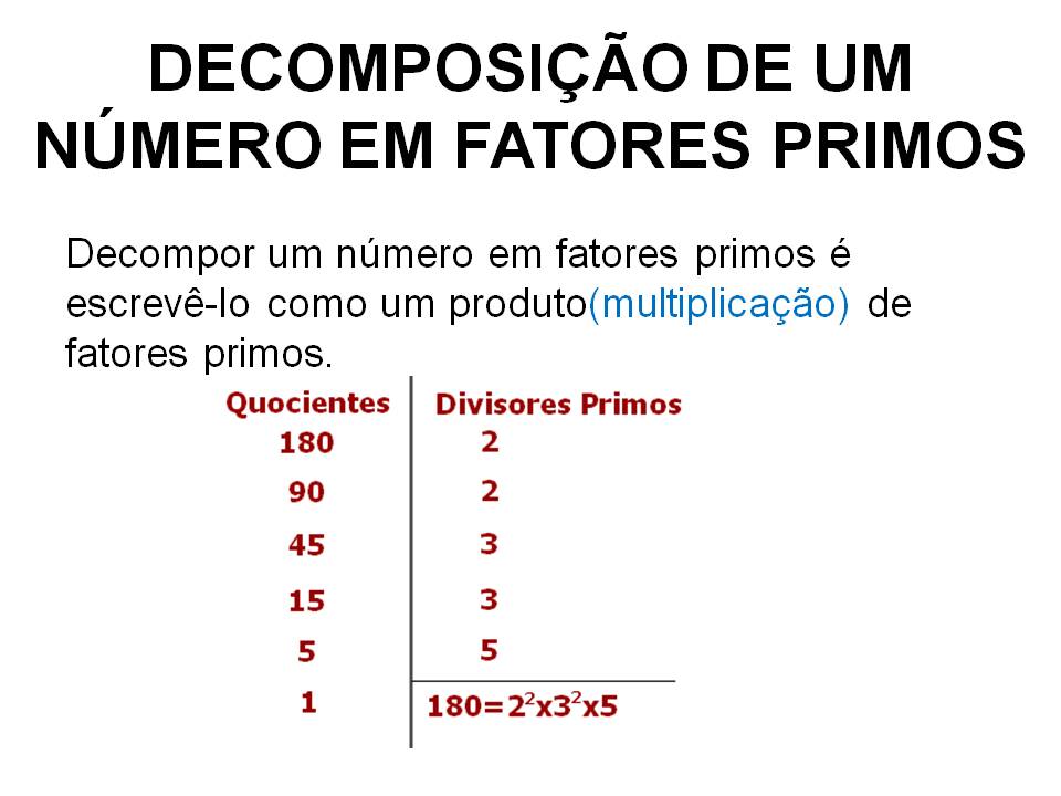 Matemática CEEJA: Números primos e Fatoração