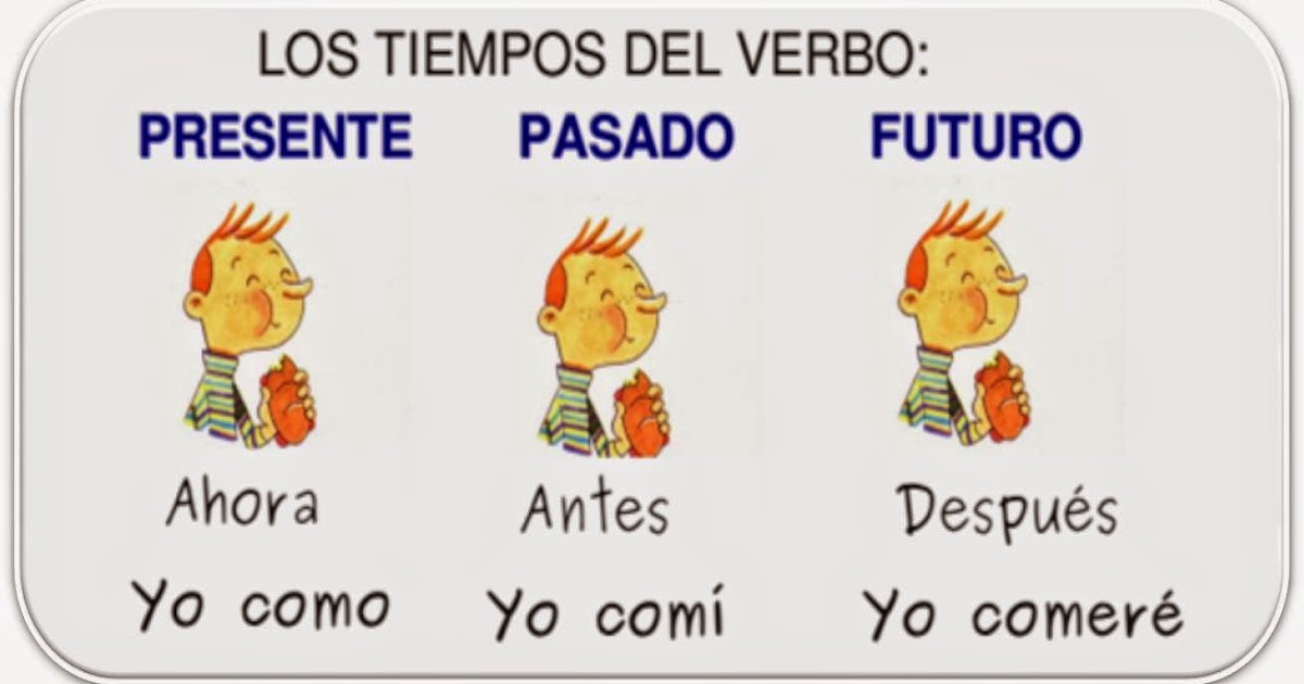 CLASSE NOA: El verbo: presente, pasado y futuro.