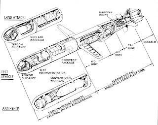 AirMachines: MISSILE CONFIGURATION