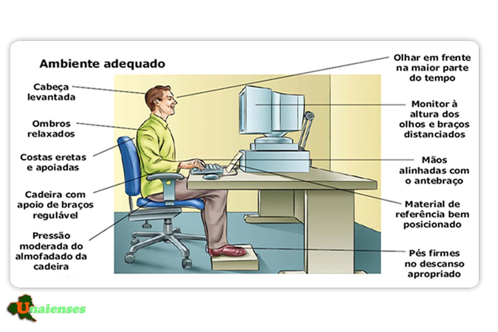 Unaienses: Postura ideal ao usar o computador