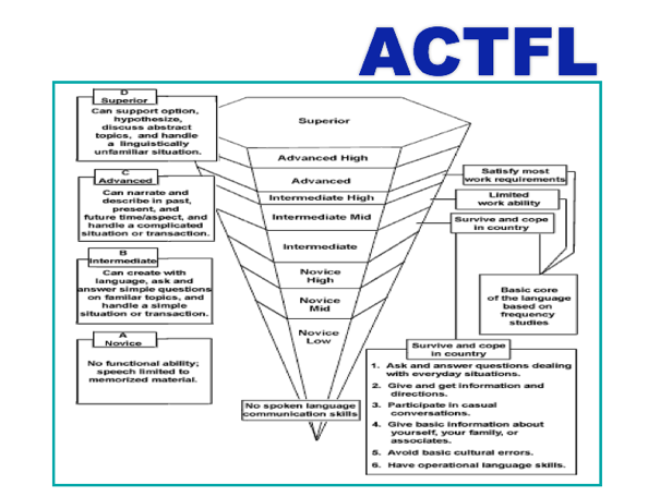 Jeremy Aldrich: Understanding language levels