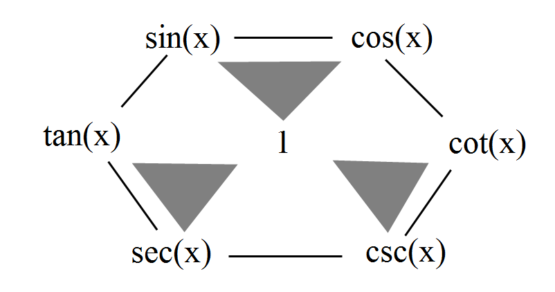 MATH CAN BE FUN?!?!?!?!? : Trigonometric Identities