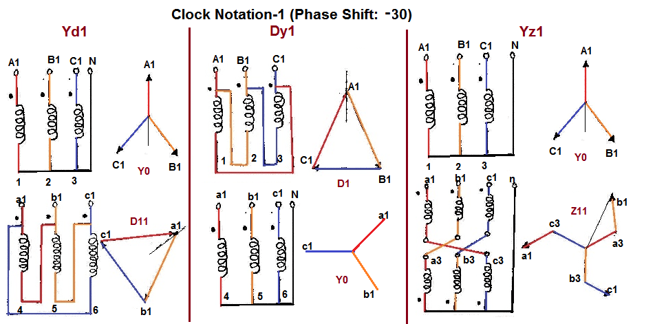 Gambar Transformer Berdasarkan Vektor Grup Trafo - Listrik-Praktis