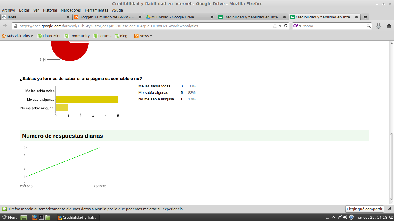 El Mundo de GNVV: Resultados de la encuesta Credibilidad y fiabilidad ...