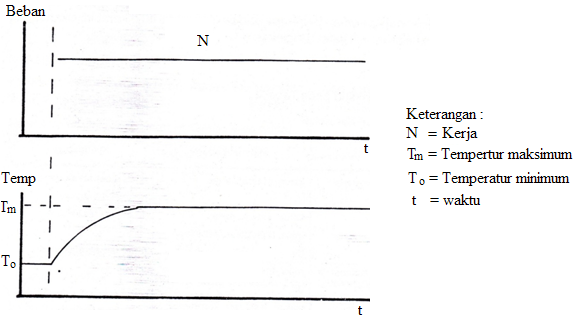 fikri: cara membagi kerja motor listrik