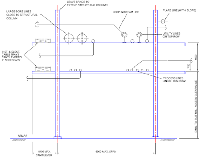 Piping Engineering : Piping Layout: PipeRack Piping Arrangement Drawing ...