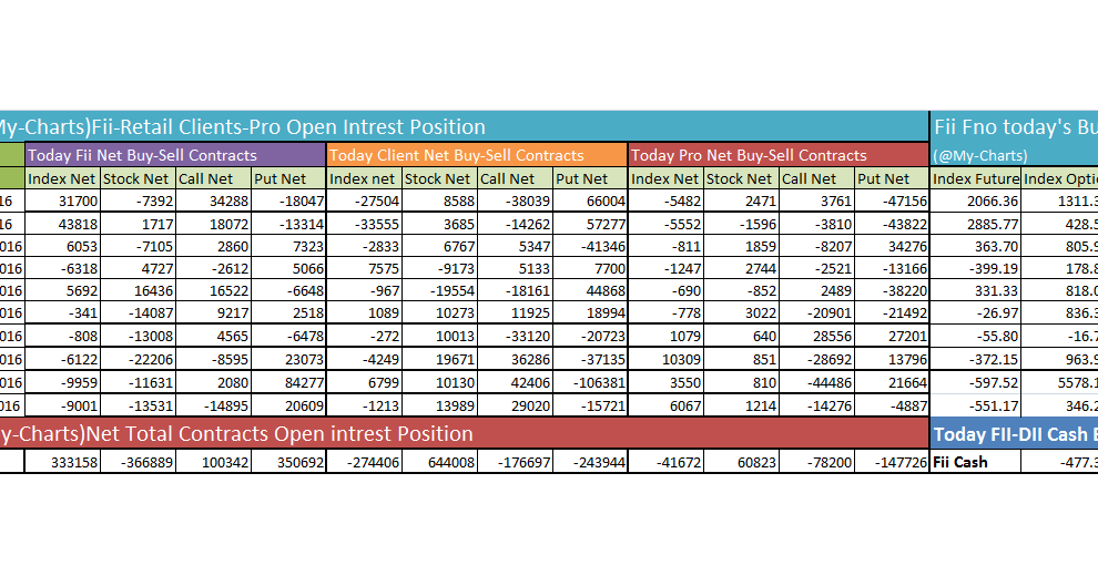 MY CHARTS FOR INDIAN STOCK MARKET: (1) Fii, Dii, Clients, Pro Activity ...