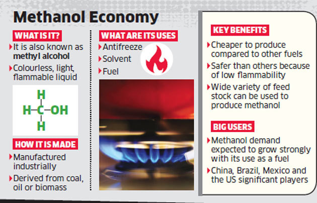 Mechanical Engineering: Methanol Economy - What is it?, How it is made ...